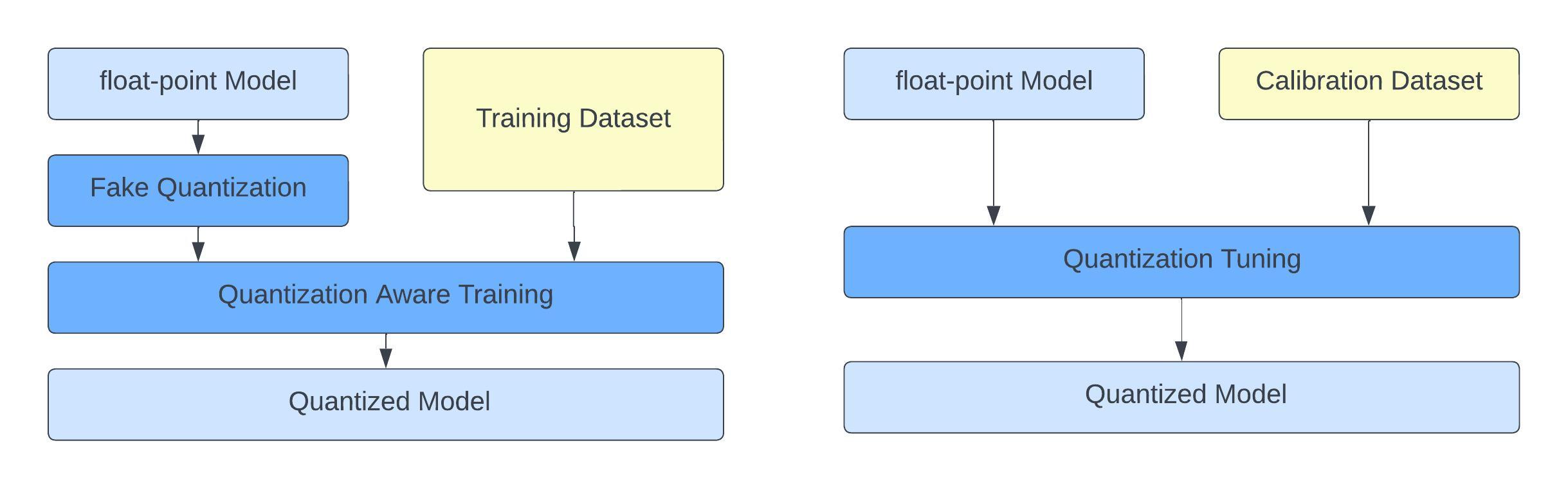 Quantization of Convolutional Neural Networks: Model Quantization ... Quantization of Convolutional Neural Networks: Model Quantization ...