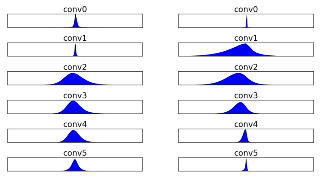 Quantization Of Convolutional Neural Networks Model Quantization