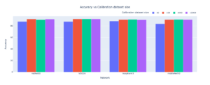 Quantization of Convolutional Neural Networks: Model Quantization - Edge AI and Vision Alliance