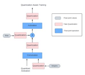 Quantization of Convolutional Neural Networks: Model Quantization ...