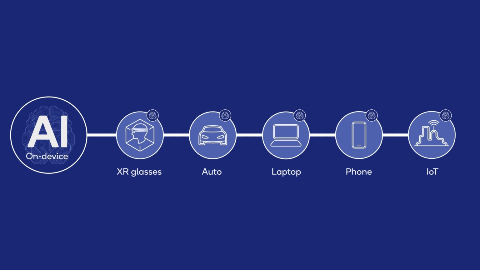 Qualcomm - Edge AI and Vision Alliance