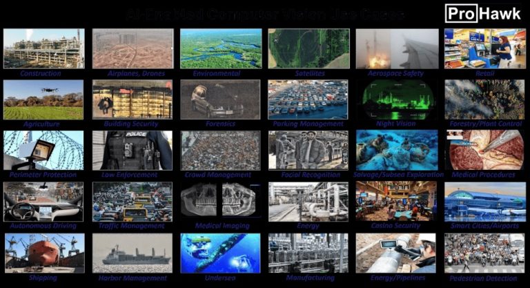 ProHawk Gains NVIDIA Preferred Partner Status for its AI-enabled ...