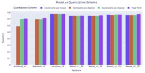 Quantization of Convolutional Neural Networks: Quantization Analysis - Edge AI and Vision Alliance