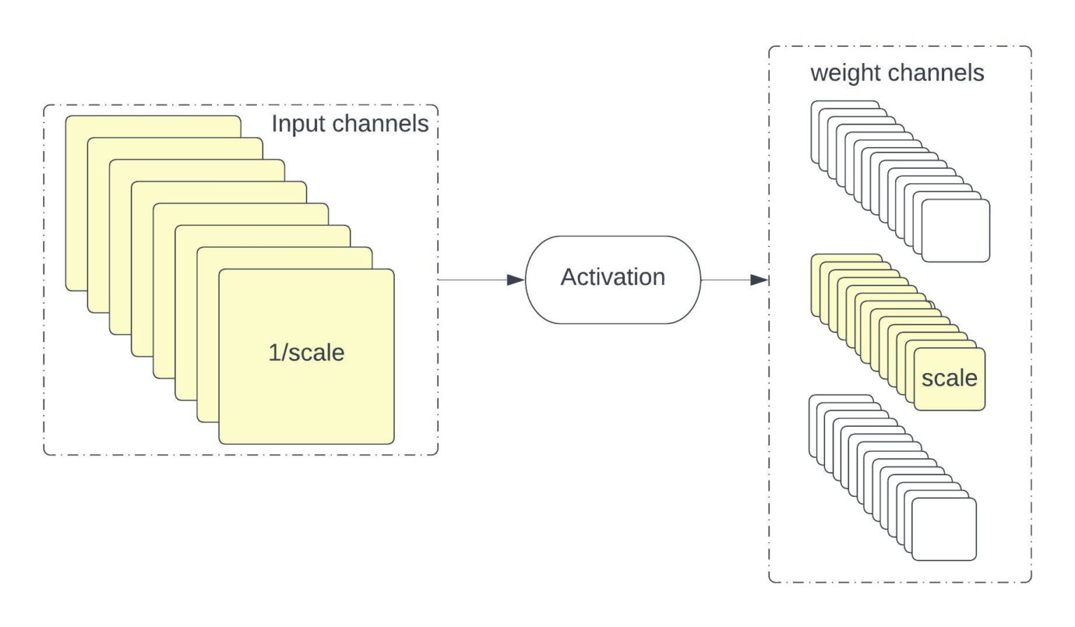 Quantization of Convolutional Neural Networks: Quantization Analysis - Edge AI and Vision Alliance