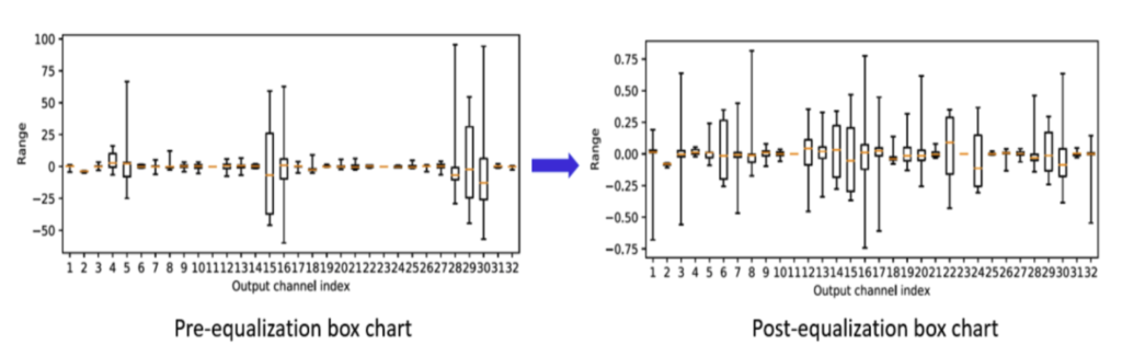 Quantization Of Convolutional Neural Networks Quantization Analysis