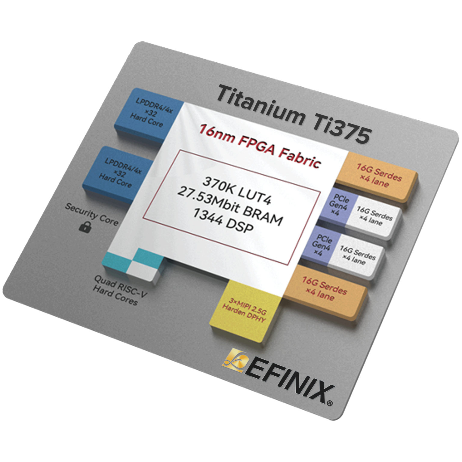 Efinix’s Titanium Ti375 Now Sampling: Unlocking and Delivering ...