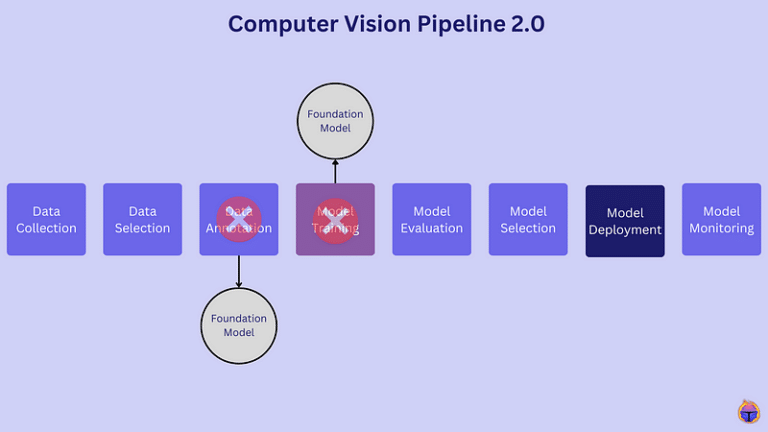 Computer Vision Pipeline v2.0 - Edge AI and Vision Alliance