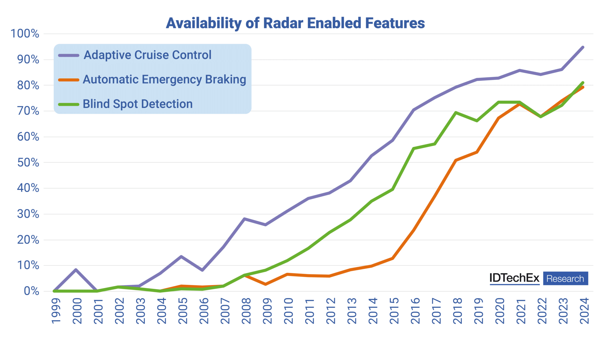 Nearly $1B Flows into Automotive Radar Startups - Edge AI and Vision ...