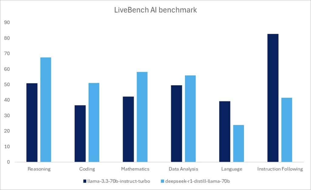 AI Disruption is Driving Innovation in On-device Inference - Edge AI ...