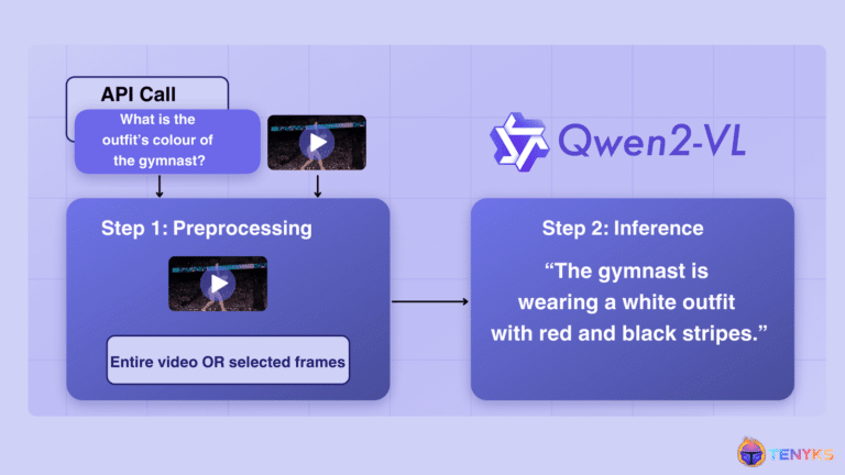 Video Understanding: Qwen2-VL, An Expert Vision-language Model - Edge ...