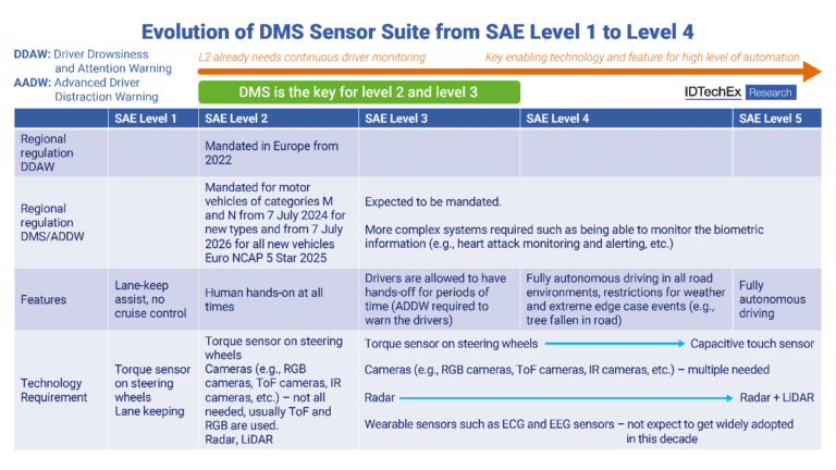 Insights from CES 2025: In-cabin Sensing and Software-defined Vehicles ...