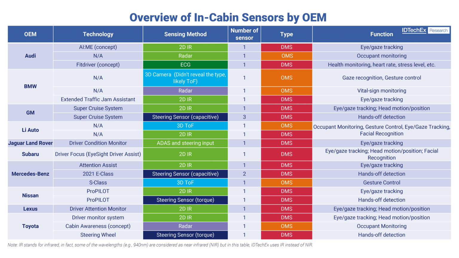 Automotive OEMs Integrating AI into In-cabin Sensing - Edge AI and ...