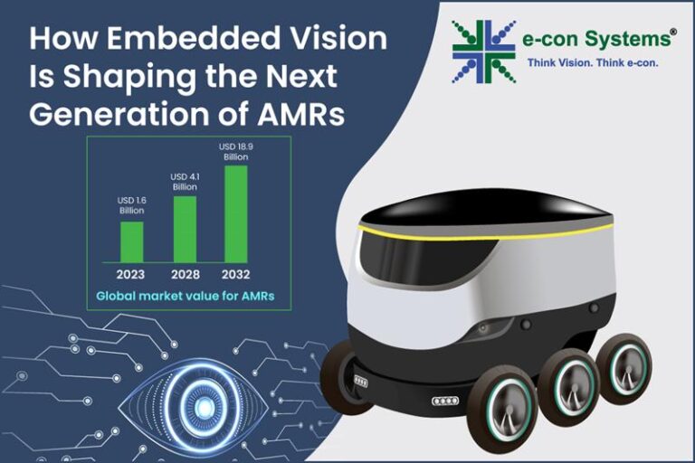 How Embedded Vision Is Shaping the Next Generation of Autonomous Mobile ...