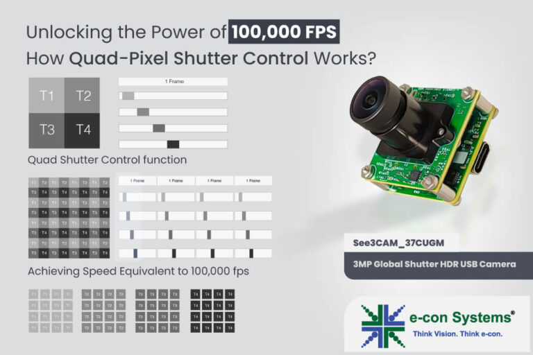 Unlocking the Power of 100,000 fps: How Quad-pixel Shutter Control ...