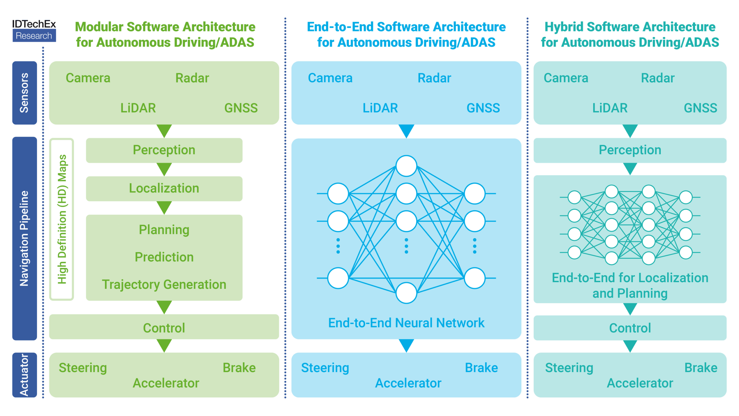 Is End-to-end the Endgame for Level 4 Autonomy? - Edge AI and Vision ...