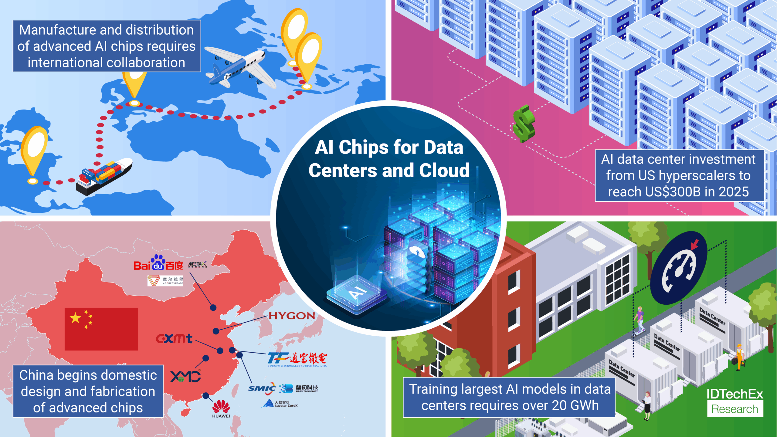 US Export Controls on AI Chips Boost Domestic Innovation in China ...