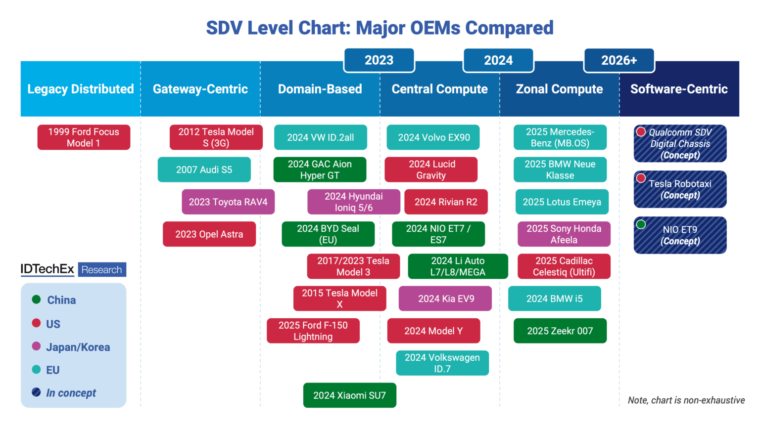 Software-defined Vehicles Drive Next-generation Auto Architectures ...