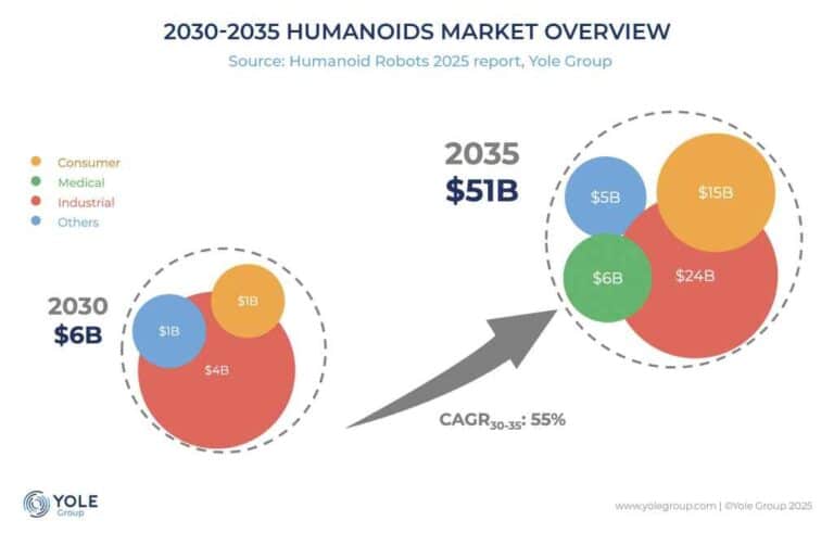 Humanoid robots 2025: The race to useful intelligence - Edge AI and ...
