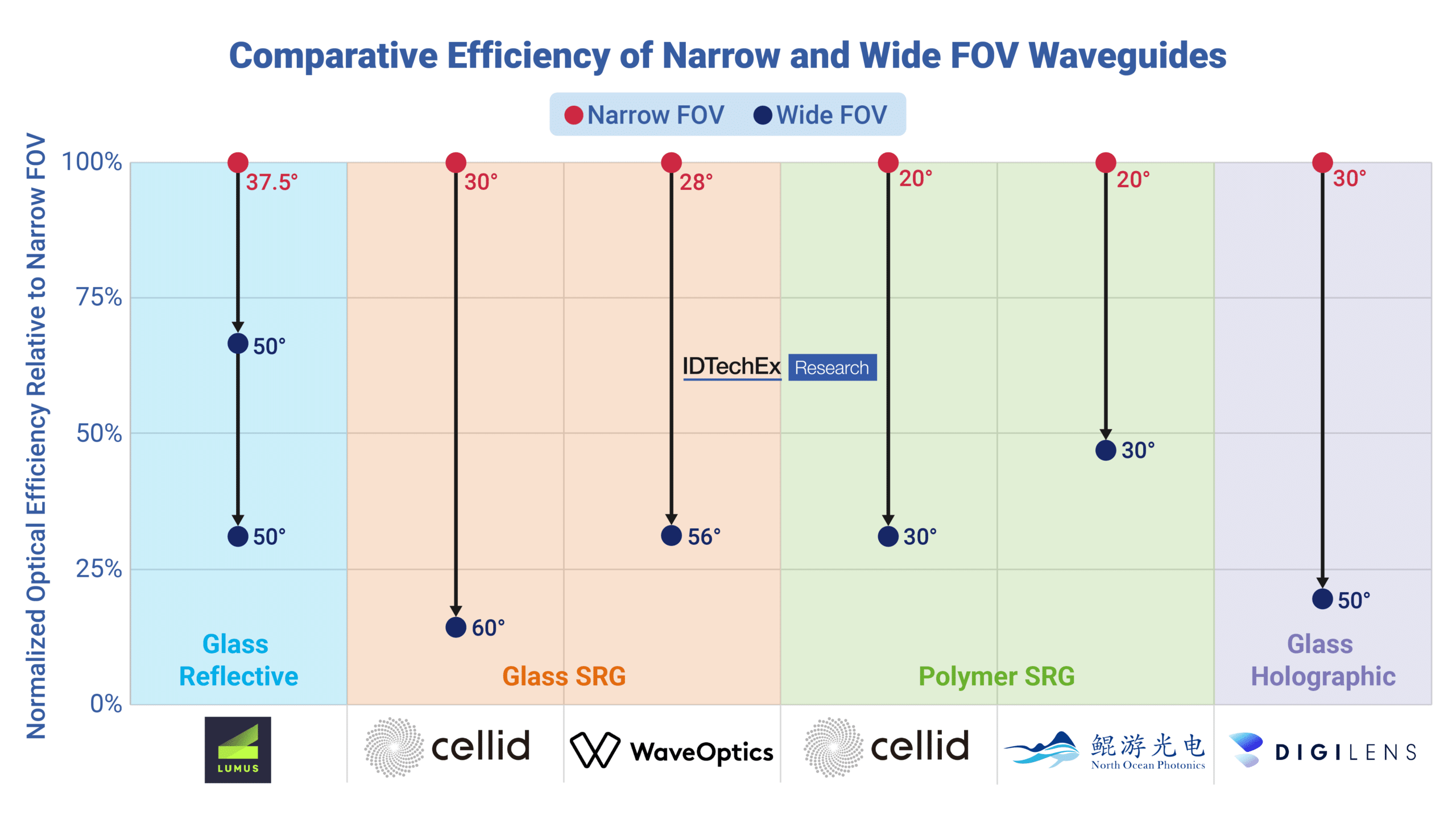 Evaluating Waveguide Technologies for AR Smart Glasses - Edge AI and ...